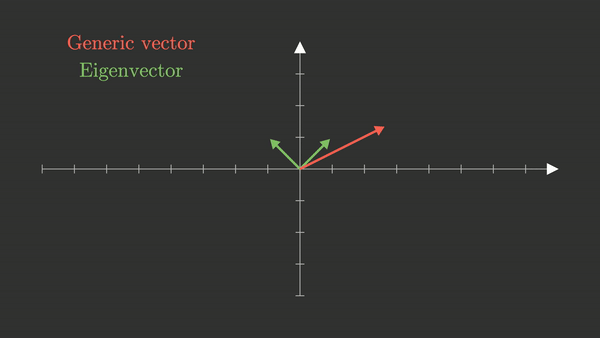 Understanding Eigenvalues and Eigenvectors in Computer Vision, AI, and ... Understanding Eigenvalues and Eigenvectors in Computer Vision, AI, and ...