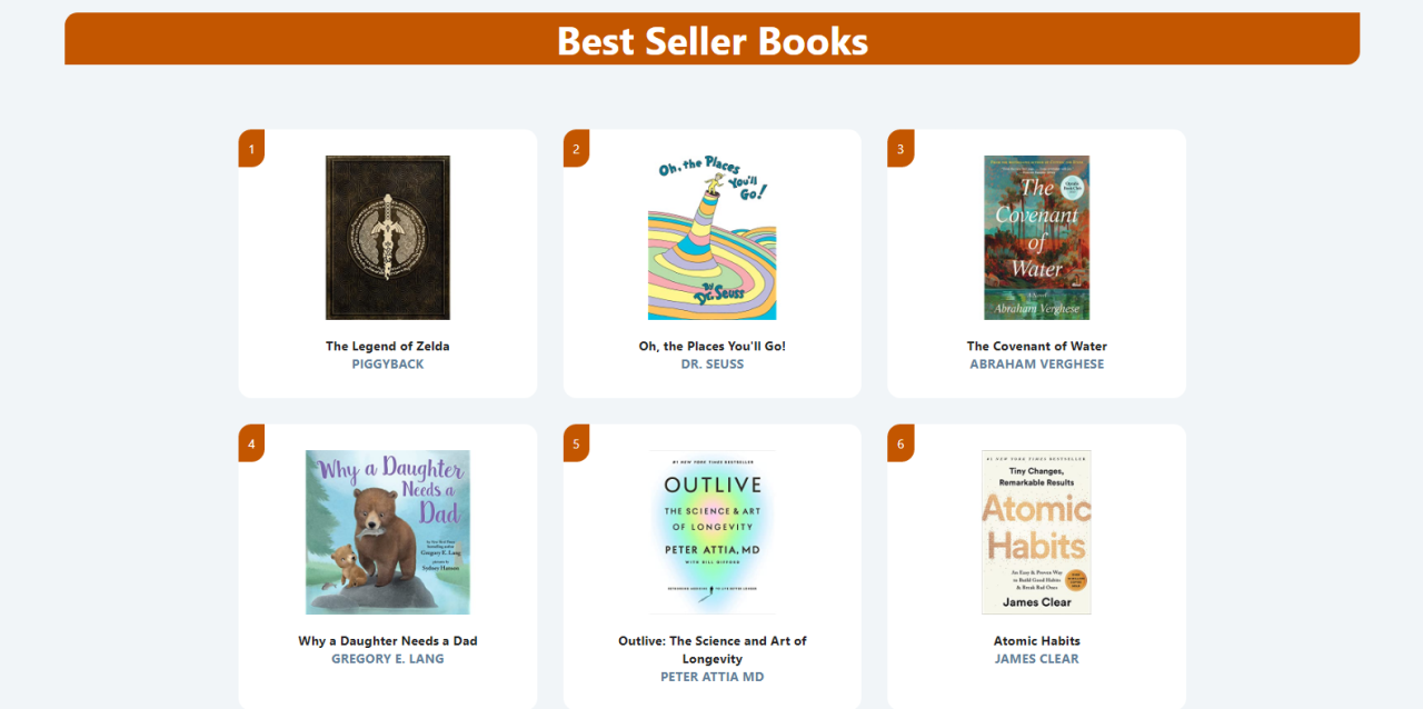 React Project :The Best Seller Books React Project :The Best Seller Books