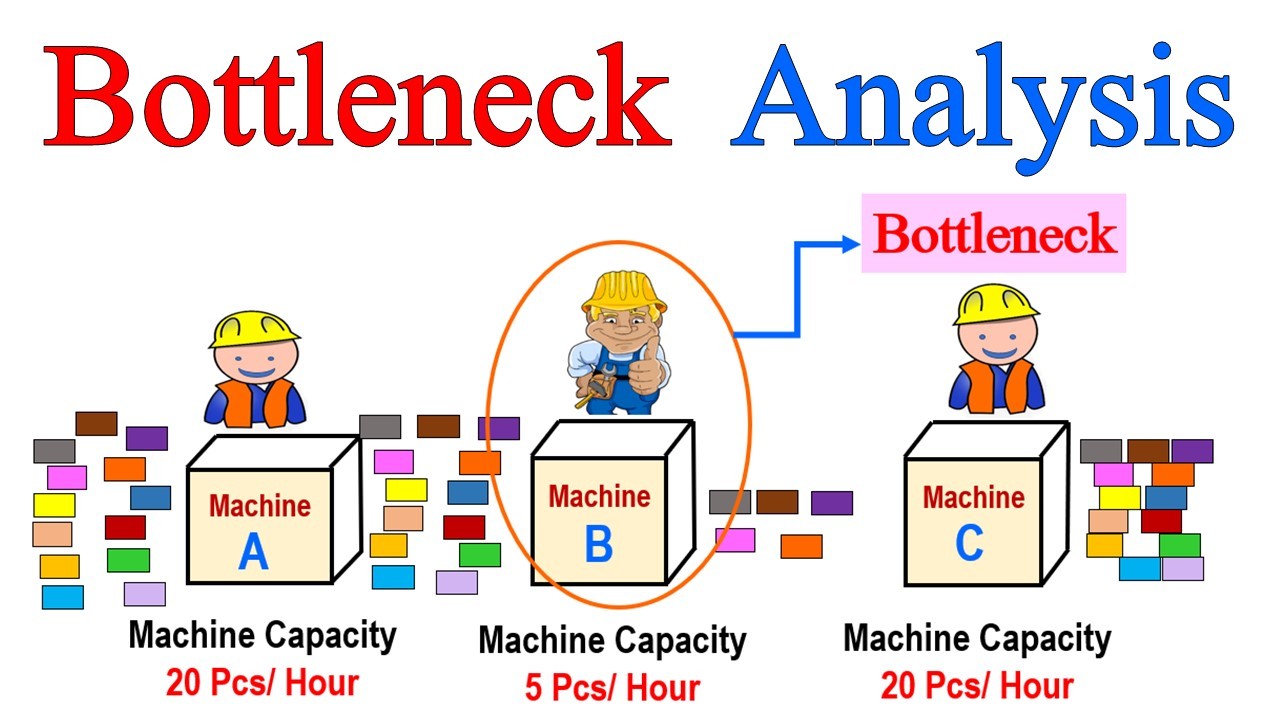 What is Bottleneck Analysis in Lean manufacturing ? | Bottleneck ... What is Bottleneck Analysis in Lean manufacturing ? | Bottleneck ...