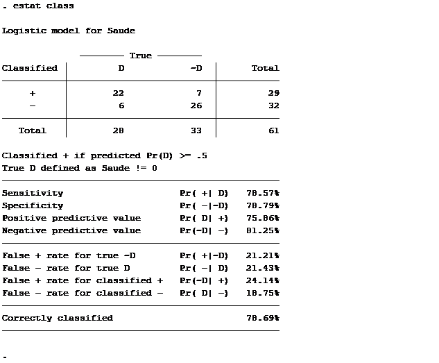 Evaluating the Predictive Power of the Logit Model in Assessing the ... Evaluating the Predictive Power of the Logit Model in Assessing the ...