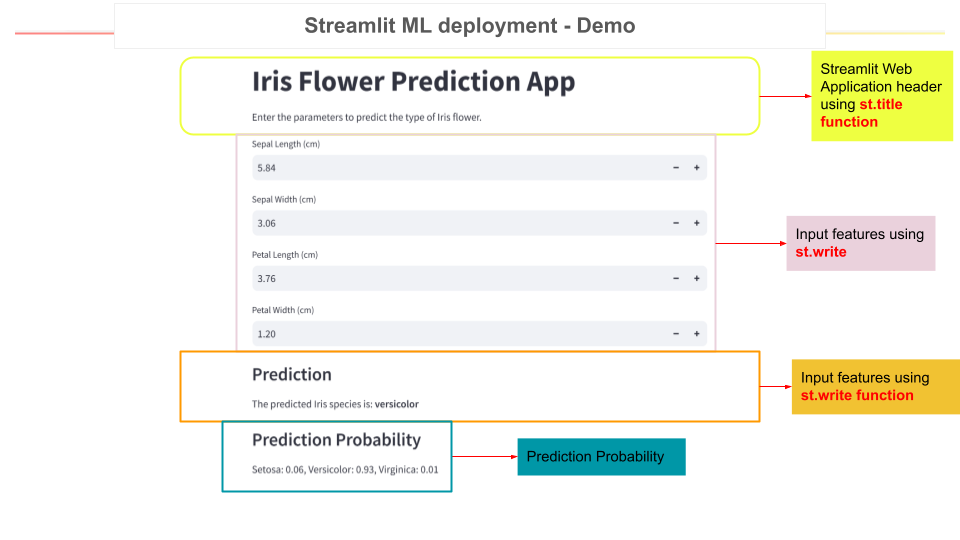 Deploying ML model using streamlit Deploying ML model using streamlit