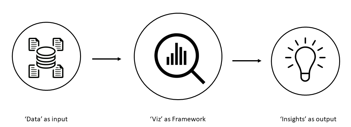 Discover and visualize the data to gain insights. Discover and visualize the data to gain insights.