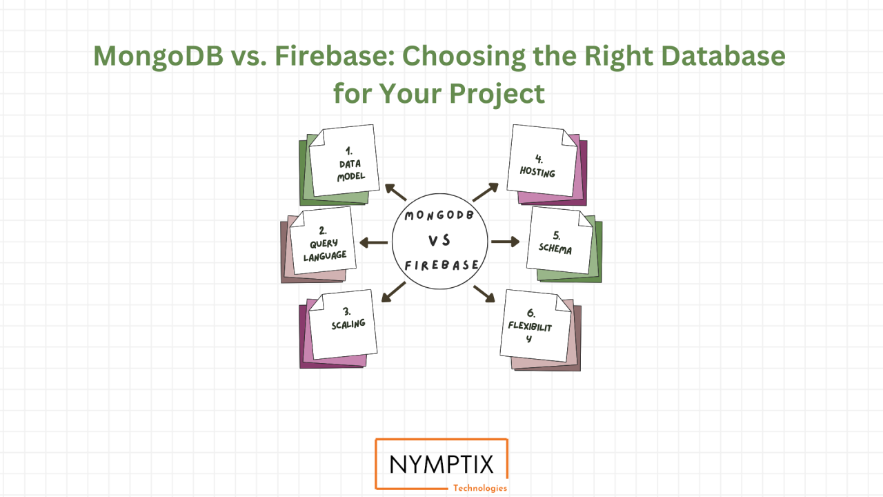 MongoDB vs. Firebase: Choosing the Right Database for Your Project MongoDB vs. Firebase: Choosing the Right Database for Your Project