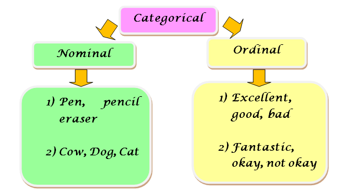 Categorical Encoding techniques in machine learning Categorical Encoding techniques in machine learning