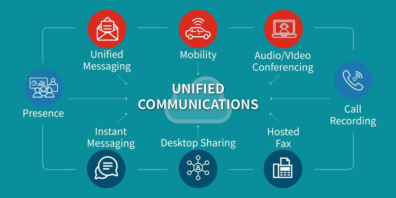 Opentact.org: Transforming Business Communication with UCaaS Excellence Opentact.org: Transforming Business Communication with UCaaS Excellence