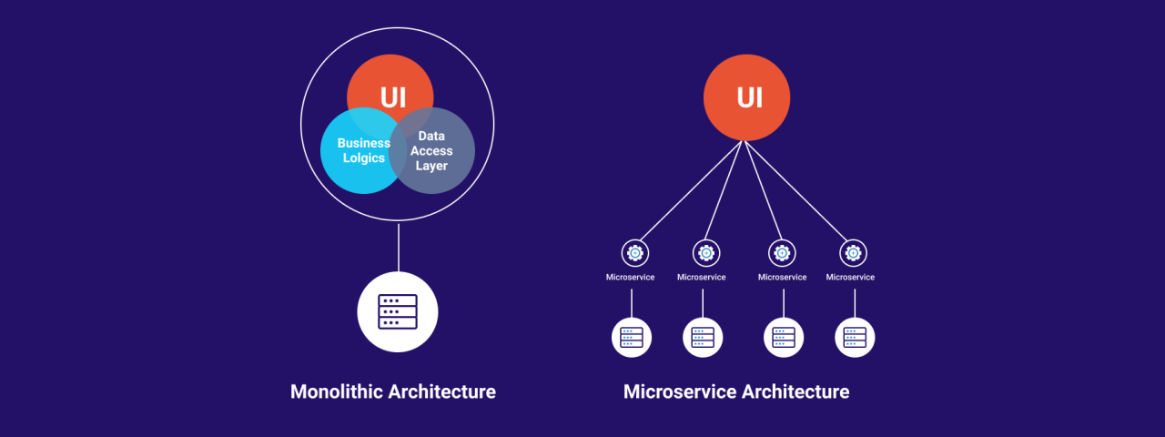 Leveraging FastAPI in Microservice Architecture: A Guide to Efficient ... Leveraging FastAPI in Microservice Architecture: A Guide to Efficient ...