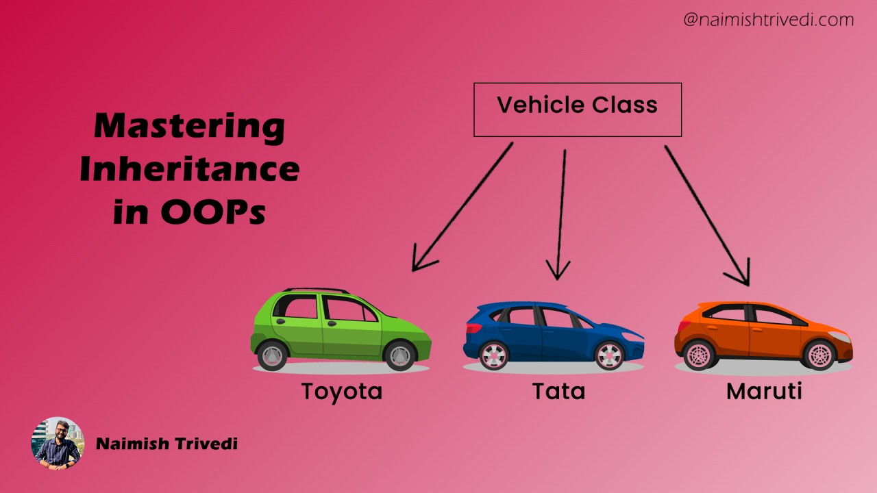 Mastering Inheritance in Java Mastering Inheritance in Java