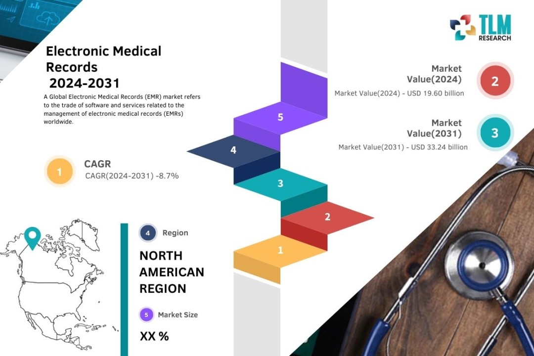Global Electronic Medical Records (EMR) Market Growth Potential ... Global Electronic Medical Records (EMR) Market Growth Potential ...