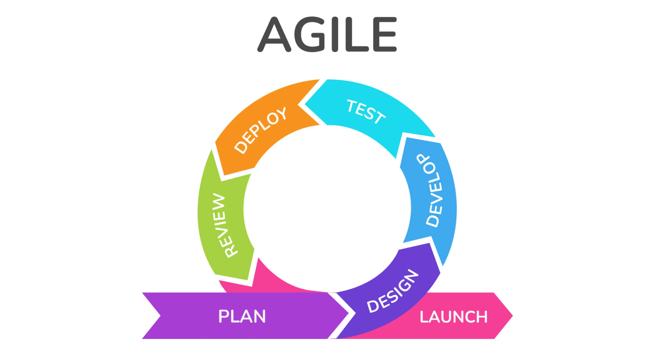 Agile Software Development: A guide to Agile Mindset Agile Software Development: A guide to Agile Mindset