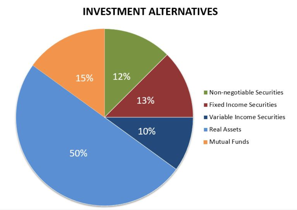 Investment Analysis: Types and Advantages with Factors Investment Analysis: Types and Advantages with Factors