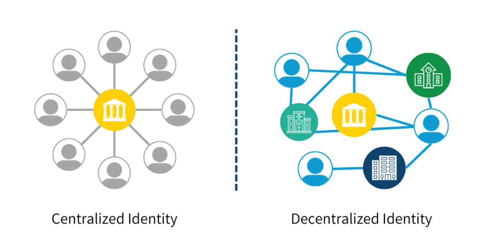 🔐 Decentralized Identity Solutions on Celo: A Comprehensive Tutorial 🌐 🔐 Decentralized Identity Solutions on Celo: A Comprehensive Tutorial 🌐