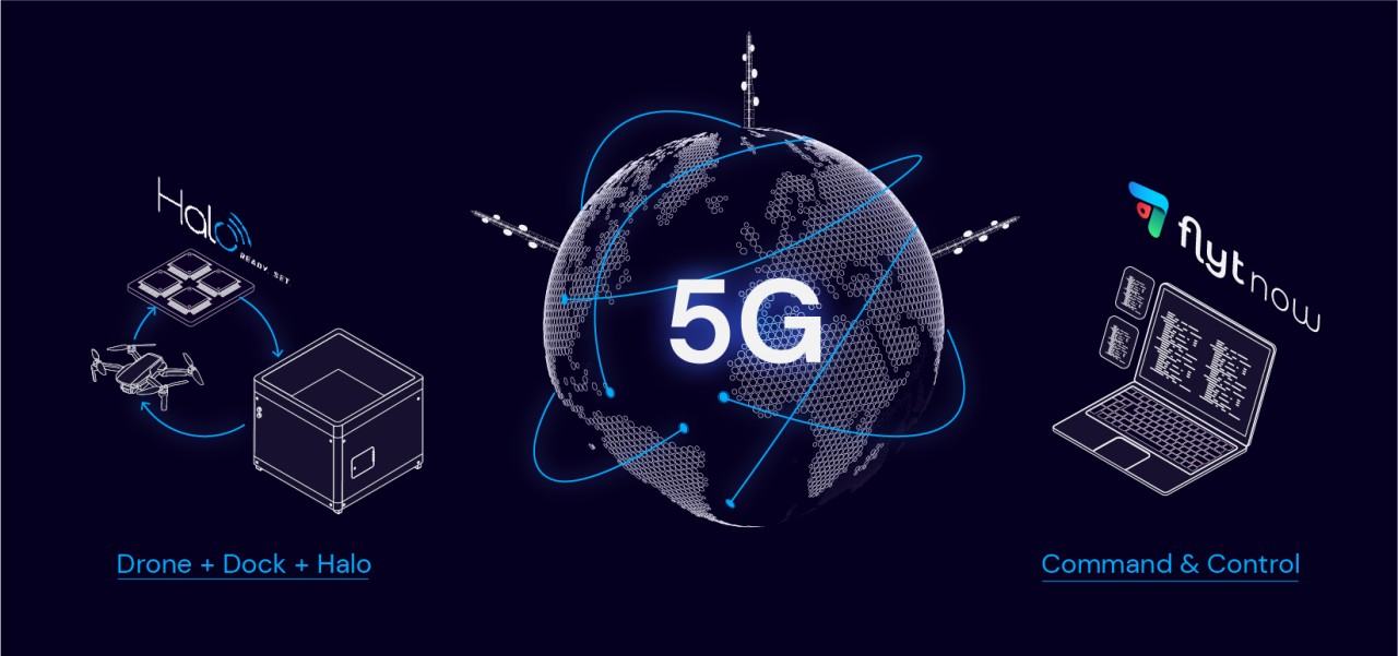 Scaling BVLOS Operations through Robust Connectivity & Autonomy ... Scaling BVLOS Operations through Robust Connectivity & Autonomy ...