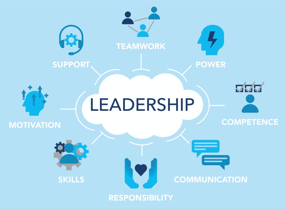 IMPORTANT LEADERSHIP SKILLS FOR THE 21ST CENTURY IMPORTANT LEADERSHIP SKILLS FOR THE 21ST CENTURY