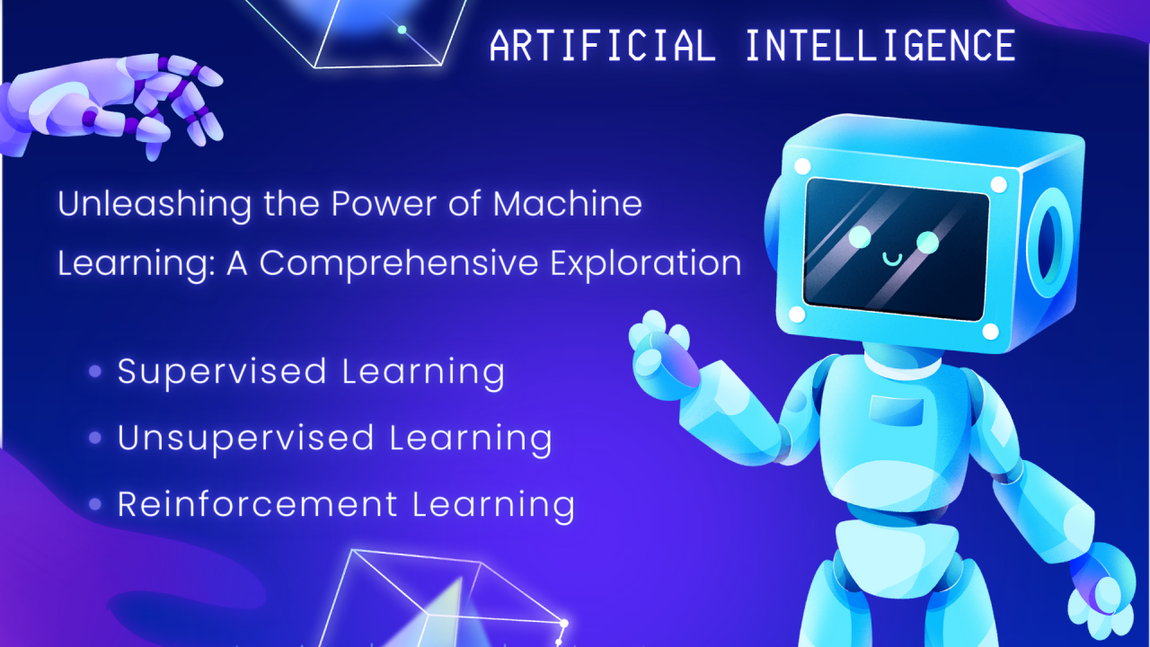 Unleashing the Power of Machine Learning: A Comprehensive Exploration Unleashing the Power of Machine Learning: A Comprehensive Exploration
