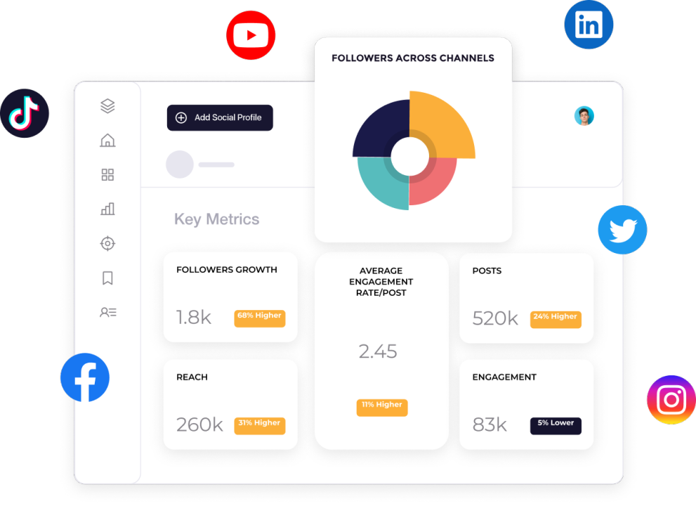 Social Media Analytics Platforms: Unlocking The Power Of Data Social Media Analytics Platforms: Unlocking The Power Of Data