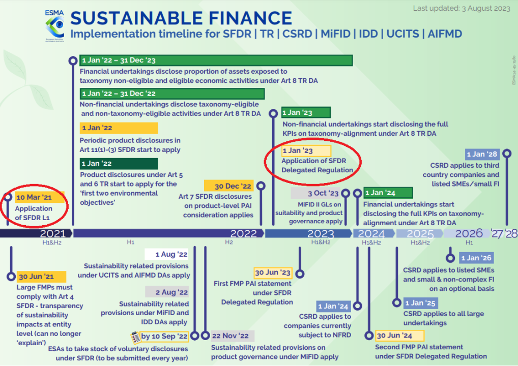 ESG Portfolios: An Analysis of SFDR Article 8 and 9 Compliant Funds - 2 ... ESG Portfolios: An Analysis of SFDR Article 8 and 9 Compliant Funds - 2 ...