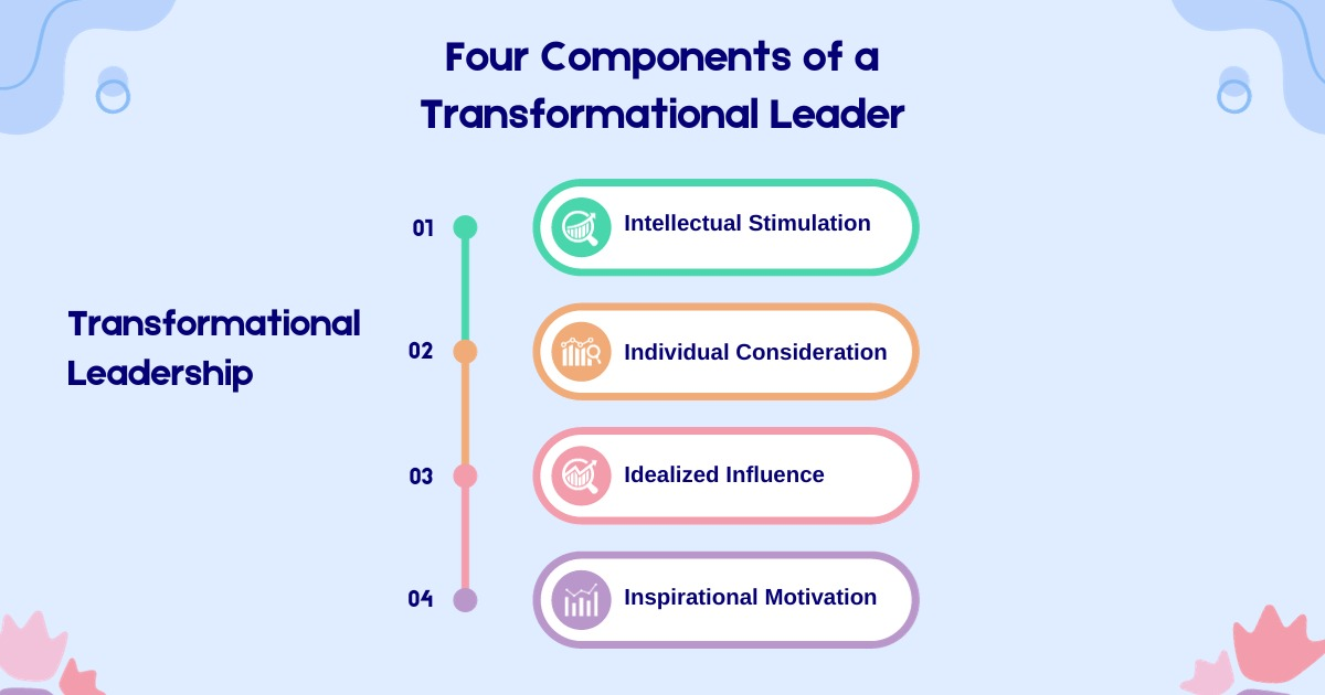 How Transformational Leadership Can Inspire Others? How Transformational Leadership Can Inspire Others?