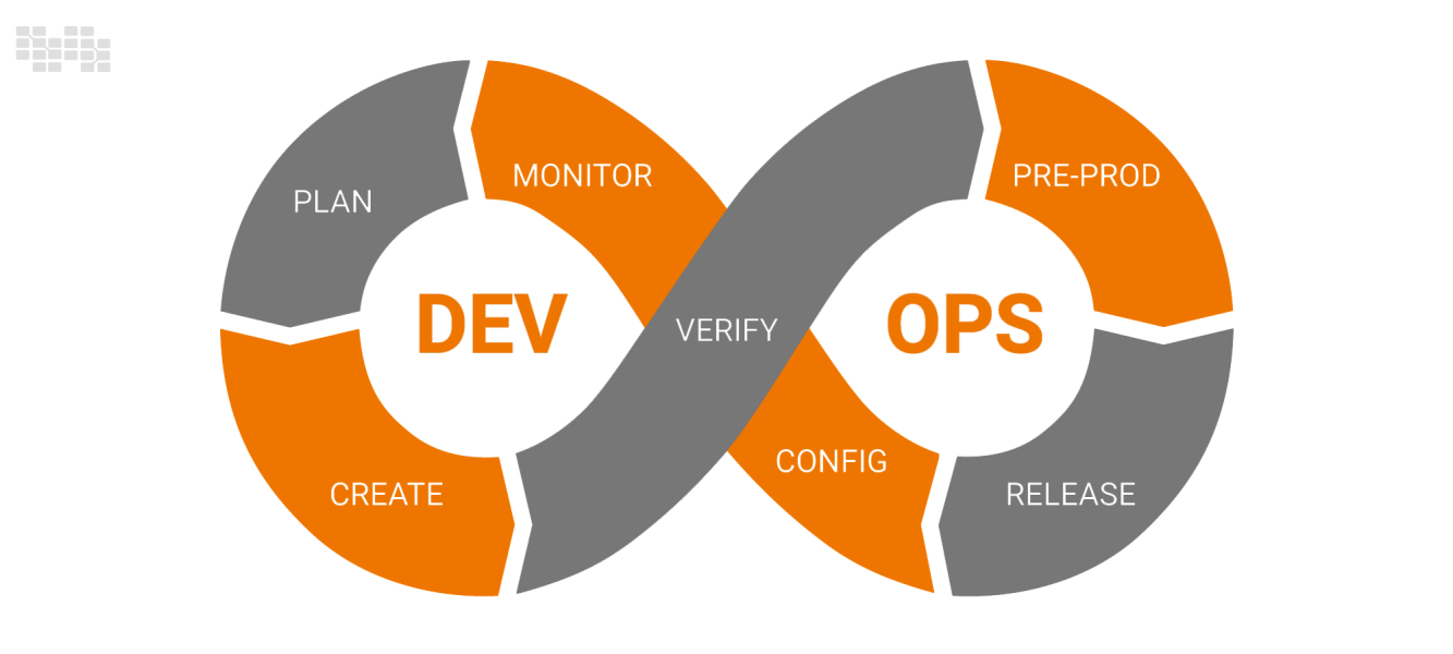 Mastering DevOps: Strategies to Overcome the Toughest Implementation ... Mastering DevOps: Strategies to Overcome the Toughest Implementation ...