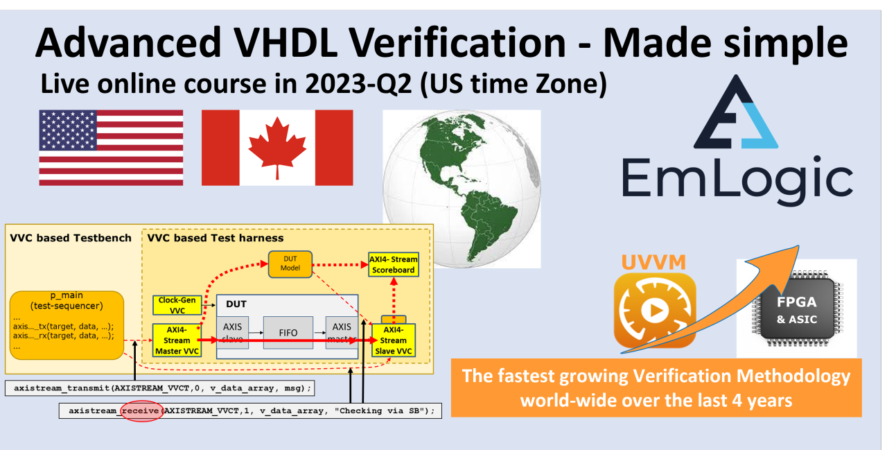 Live online course: 'Advanced VHDL Verification - Made simple' - using UVVM Live online course: 'Advanced VHDL Verification - Made simple' - using UVVM