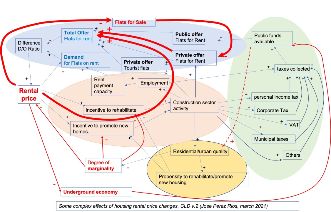 (I) Systems Thinking (Dynamic complexity example) (I) Systems Thinking (Dynamic complexity example)