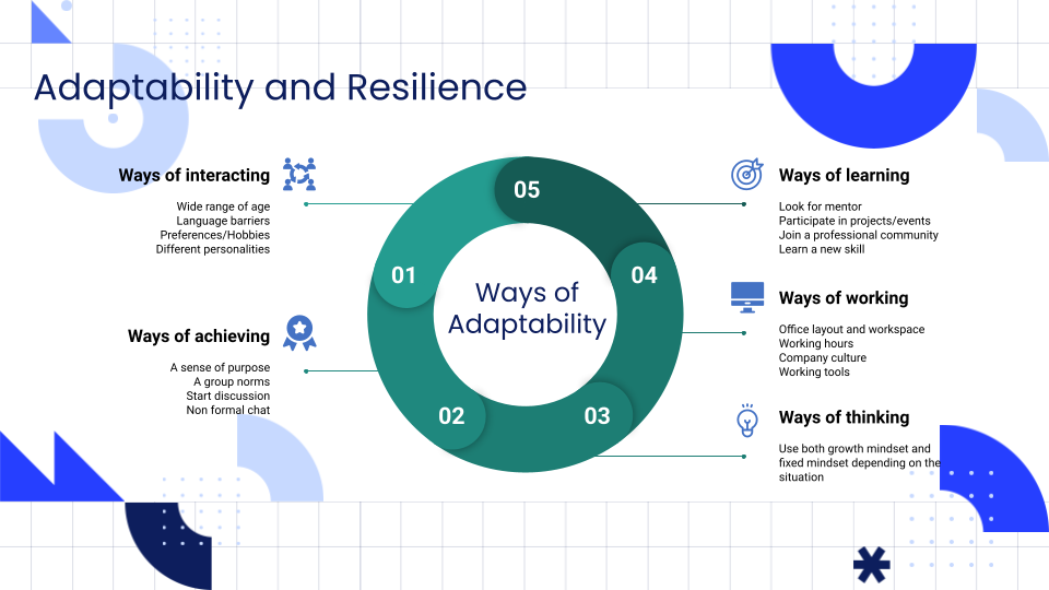 Adapting to the Bangkit Academy Program: Ways of Interacting, Achieving ... Adapting to the Bangkit Academy Program: Ways of Interacting, Achieving ...