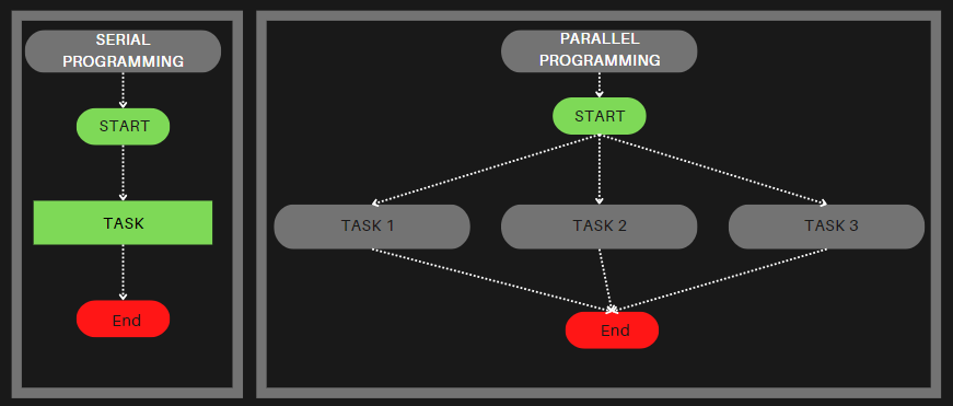 Parallel Programming - CPP Parallel Programming - CPP
