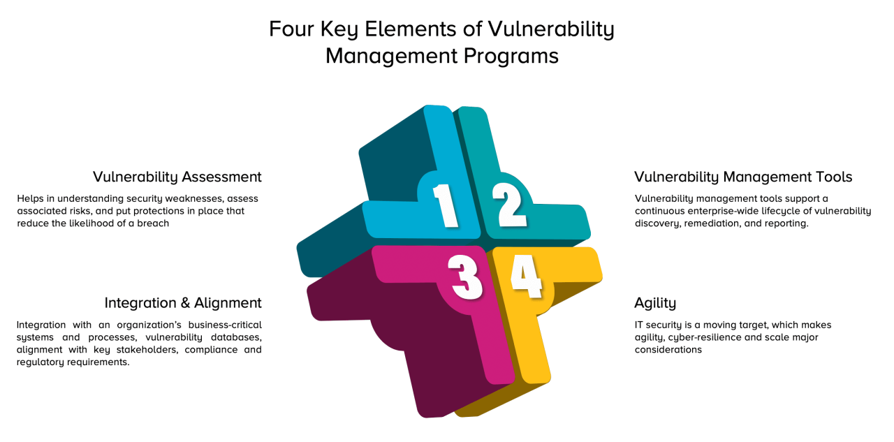 GAUGING PERFORMANCE IN ENTERPRISE PATCH AND VULNERABILITY MANAGEMENT GAUGING PERFORMANCE IN ENTERPRISE PATCH AND VULNERABILITY MANAGEMENT