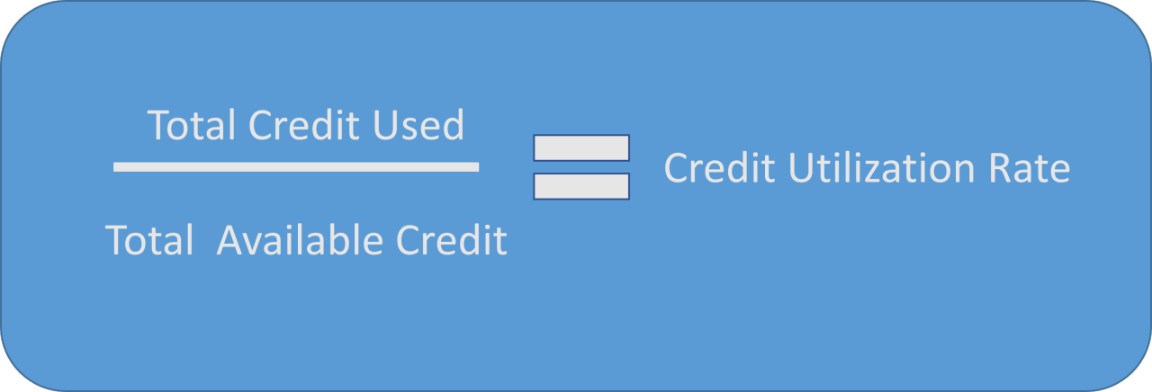 Maintaining a Low Credit Utilization Ratio: Why It Matters Maintaining a Low Credit Utilization Ratio: Why It Matters