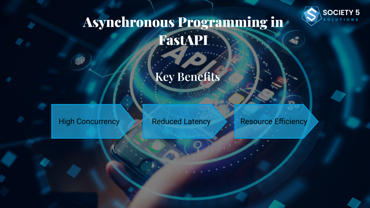 Asynchronous Programming in FastAPI: Enhancing Performance and Scalability Asynchronous Programming in FastAPI: Enhancing Performance and Scalability