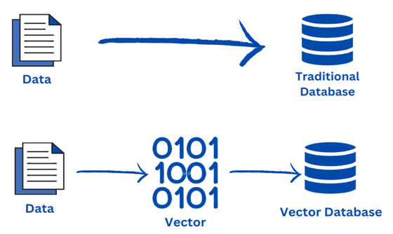 A Comprehensive Guide to Vector Databases: Understanding Embeddings ... A Comprehensive Guide to Vector Databases: Understanding Embeddings ...