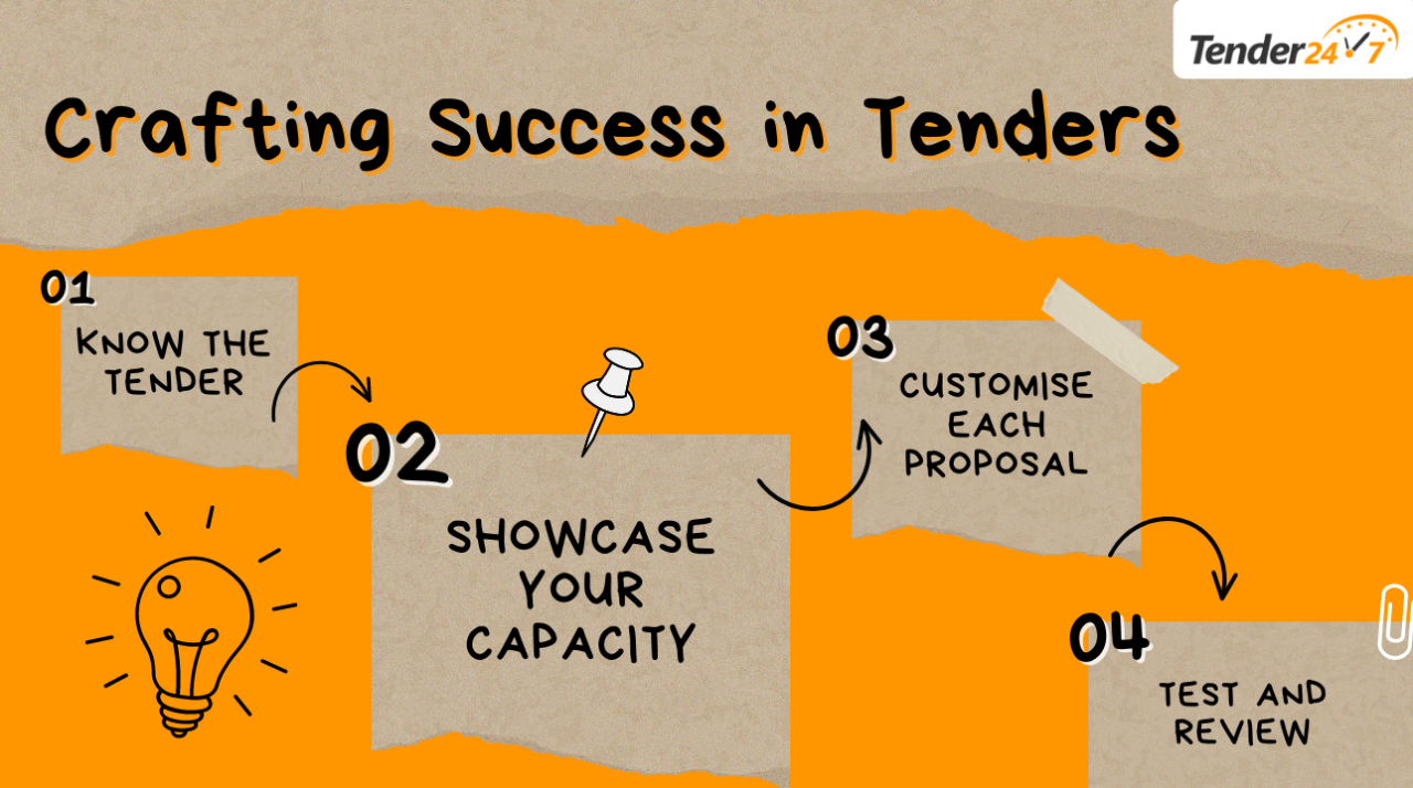 Crafting Success: Developing an Effective Tender Response Template Crafting Success: Developing an Effective Tender Response Template