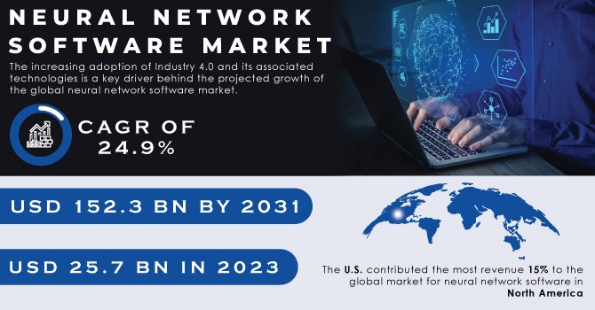 Neural Network Software Market Share, trends Future growth ,Industry ... Neural Network Software Market Share, trends Future growth ,Industry ...