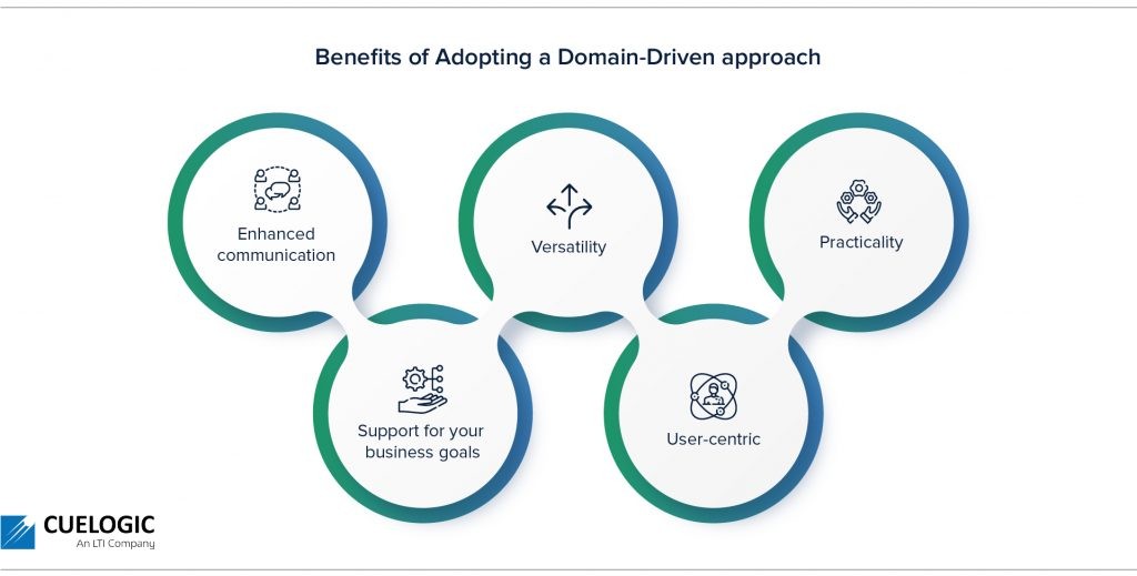 Exploring domain-driven design (DDD) on projects Exploring domain-driven design (DDD) on projects