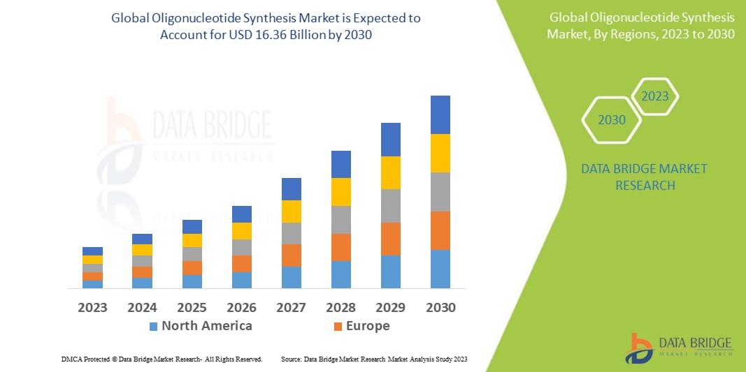Oligonucleotide Synthesis Market : Industry Analysis, Size, Share ... Oligonucleotide Synthesis Market : Industry Analysis, Size, Share ...