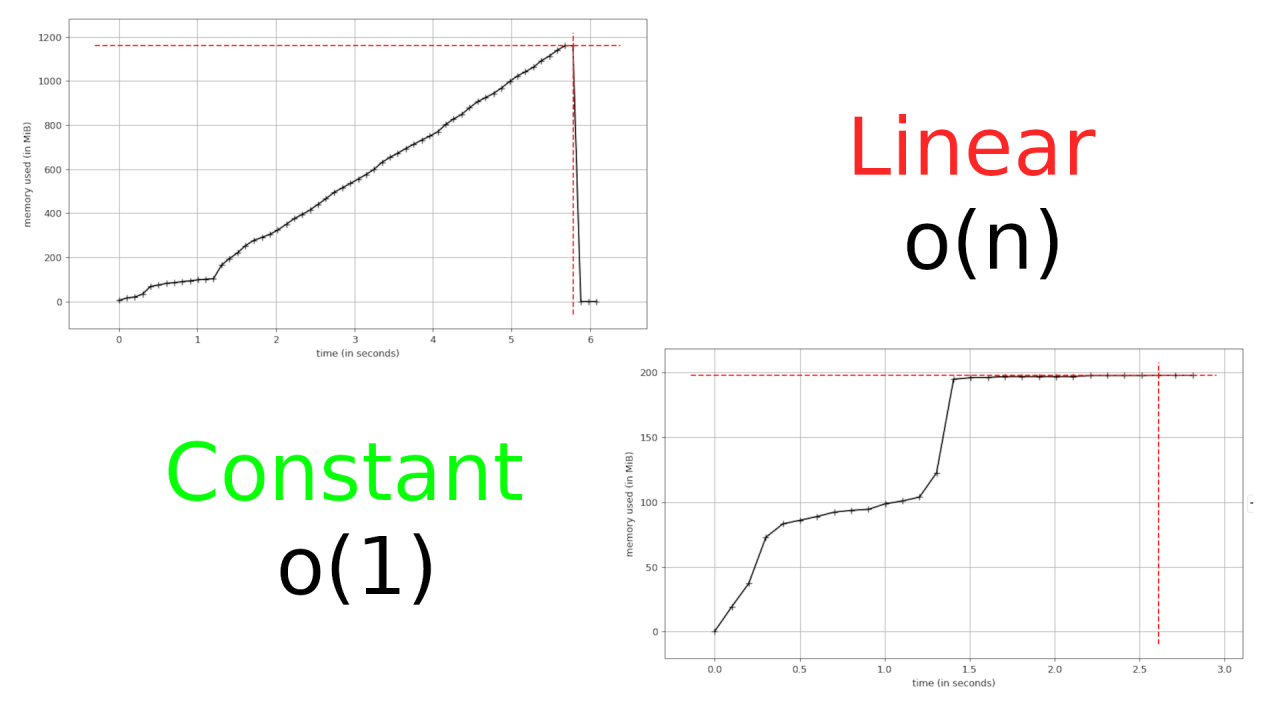 Memory profiling in python Memory profiling in python