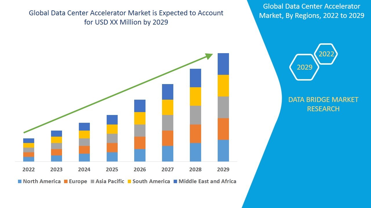 Data Center Accelerator Market to Grow at a CAGR of 46.6% during the ... Data Center Accelerator Market to Grow at a CAGR of 46.6% during the ...