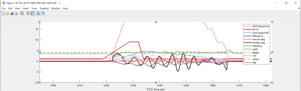 UAV Autopilot Code Analysis: Steering Control Error During Taxi UAV Autopilot Code Analysis: Steering Control Error During Taxi