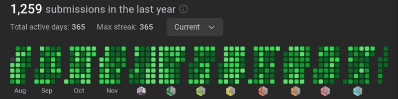 Raghav Upadhyay on LinkedIn: #knight #consistency #leetcode #dsa # ... Raghav Upadhyay on LinkedIn: #knight #consistency #leetcode #dsa # ...