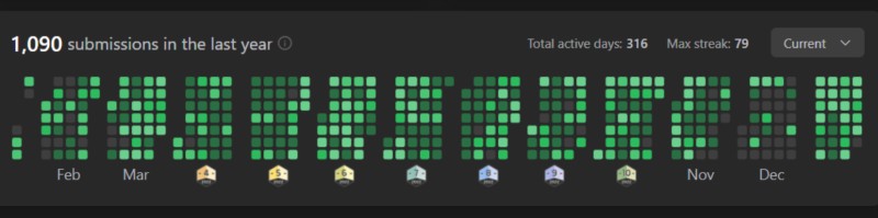 Pavan Patel on LinkedIn: Striver_Recursion-Backtracking-Notes Pavan Patel on LinkedIn: Striver_Recursion-Backtracking-Notes
