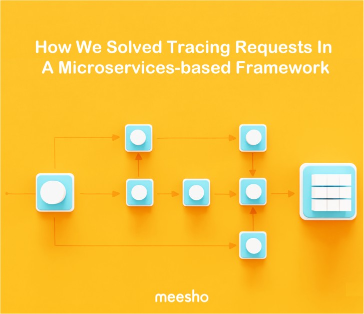 Meesho on LinkedIn: Using distributed tracing to improve logging and ... Meesho on LinkedIn: Using distributed tracing to improve logging and ...