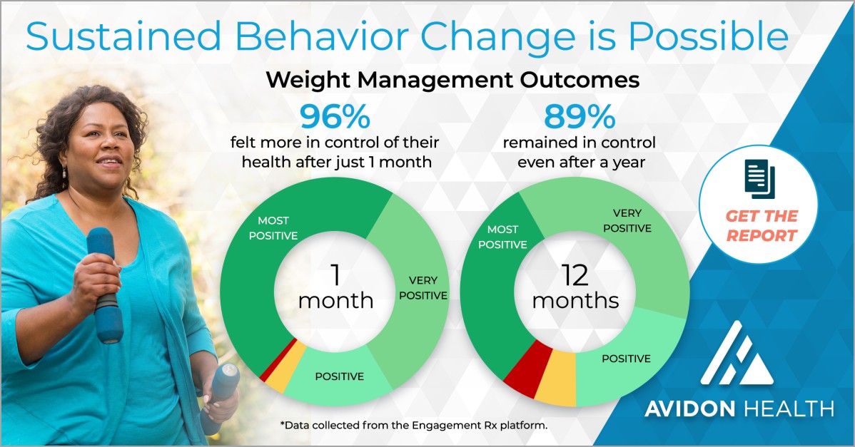Avidon Health on LinkedIn: Engagement-Rx-Platform-Efficacy-and-Outcomes ... Avidon Health on LinkedIn: Engagement-Rx-Platform-Efficacy-and-Outcomes ...