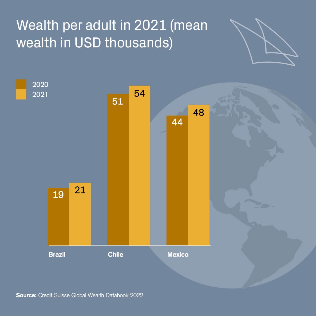 Credit Suisse on LinkedIn: Credit Suisse Global Wealth Report 2022 ... Credit Suisse on LinkedIn: Credit Suisse Global Wealth Report 2022 ...