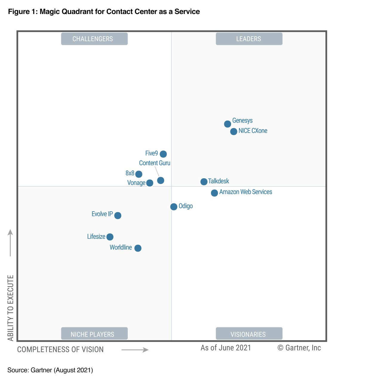 Genesys on LinkedIn: Leader 2022 du Magic Quadrant CCaaS – Gartner ... Genesys on LinkedIn: Leader 2022 du Magic Quadrant CCaaS – Gartner ...