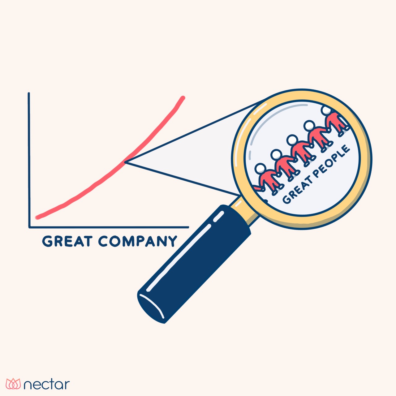 Nectar on LinkedIn: Nectar - The Employee Recognition Platform to Build ... Nectar on LinkedIn: Nectar - The Employee Recognition Platform to Build ...