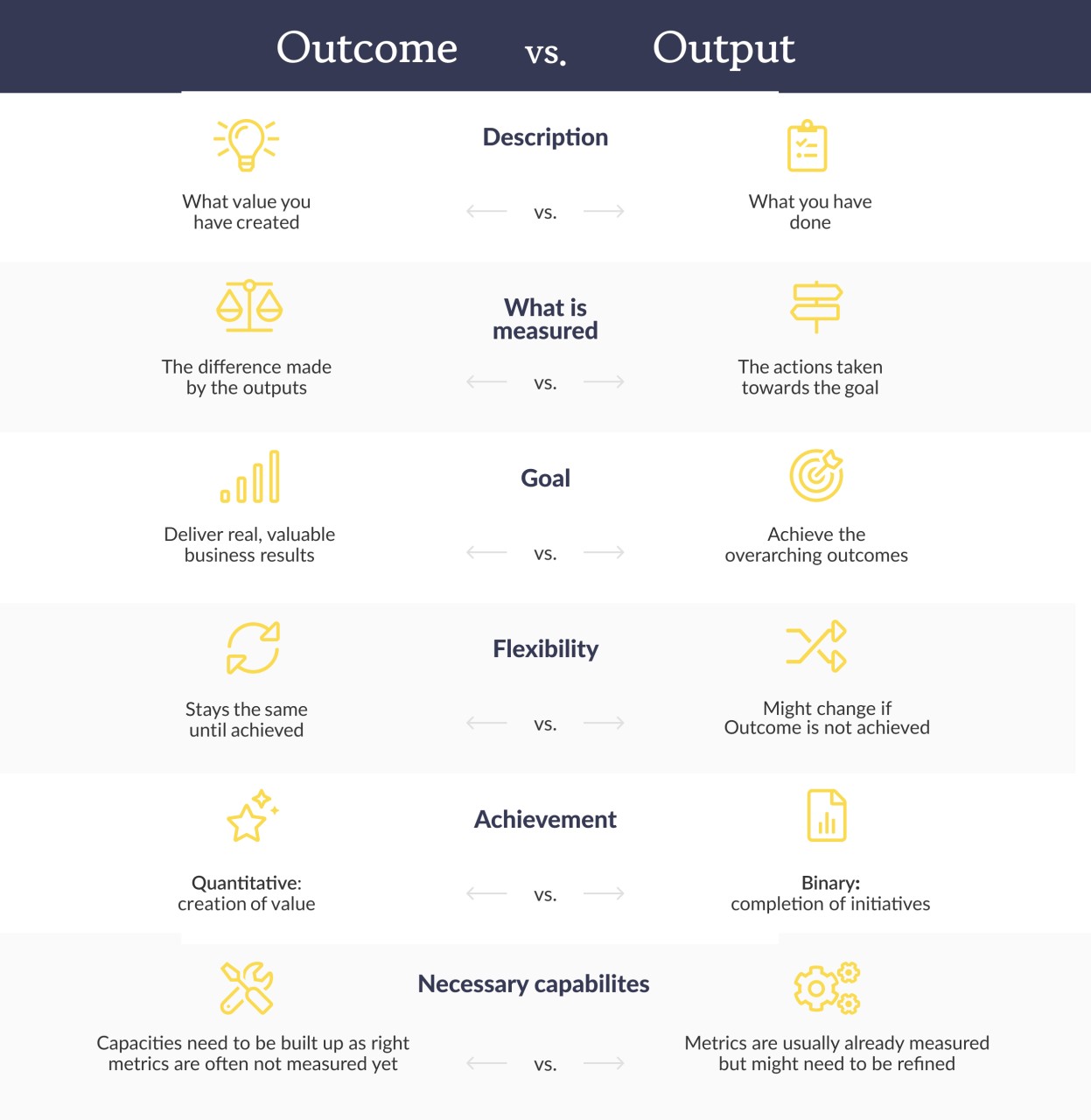Workpath on LinkedIn: Output vs. outcome: definition and differences Workpath on LinkedIn: Output vs. outcome: definition and differences