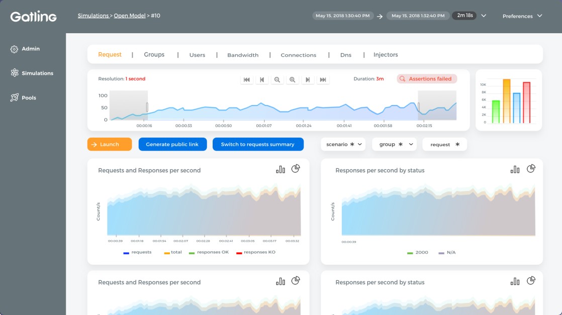 Gatling on LinkedIn: Load testing designed for DevOps and CI/CD | Gatling Gatling on LinkedIn: Load testing designed for DevOps and CI/CD | Gatling