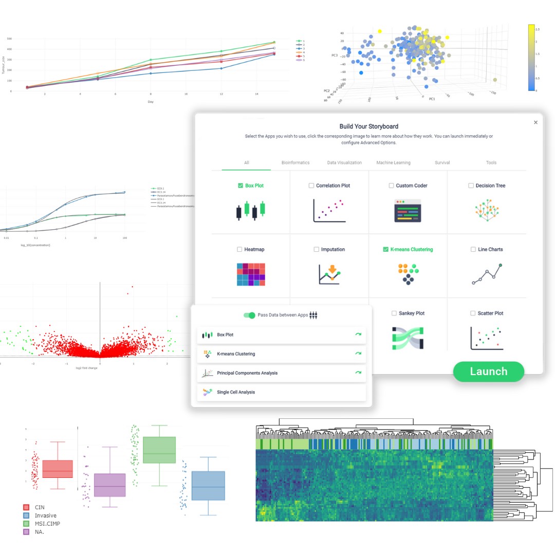 Sonraí Analytics Ltd on LinkedIn: Biomarker Platform Features - Sonrai ... Sonraí Analytics Ltd on LinkedIn: Biomarker Platform Features - Sonrai ...