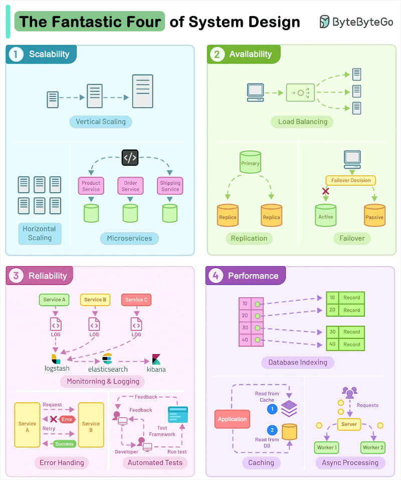 Rani Dhage on LinkedIn: #systemdesign #lld #engineering Rani Dhage on LinkedIn: #systemdesign #lld #engineering