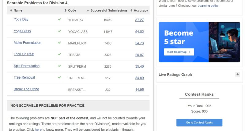 Alok kumar Singh on LinkedIn: #codechef #competitiveprogramming # ... Alok kumar Singh on LinkedIn: #codechef #competitiveprogramming # ...
