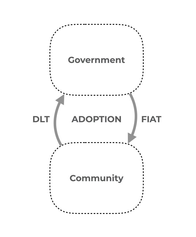 Jernej Vrčko on LinkedIn: #bitcoin #finance #dlt #crowdfunding Jernej Vrčko on LinkedIn: #bitcoin #finance #dlt #crowdfunding